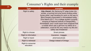 consumer protection council and their rights | PPTX