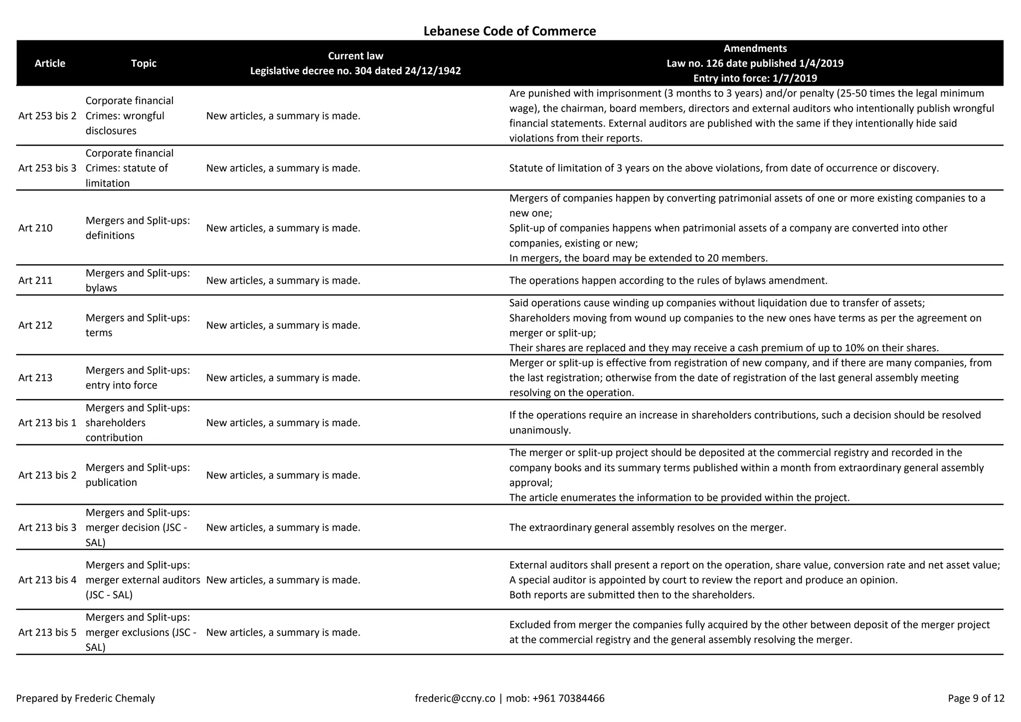 Lebanese Code of Commerce - Guide to Amendments - 2019 | PDF