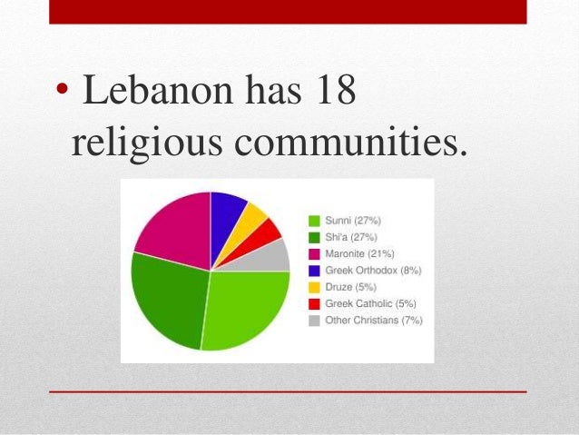 Lebanon Facts Activity