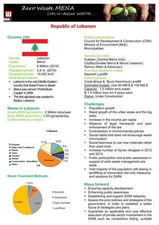 Solid Waste Management in Lebanon: factsheet | PDF