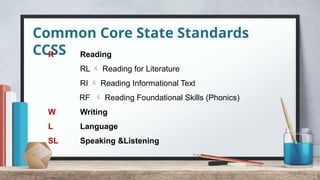 Lebanon project of the common core state standard | PPT