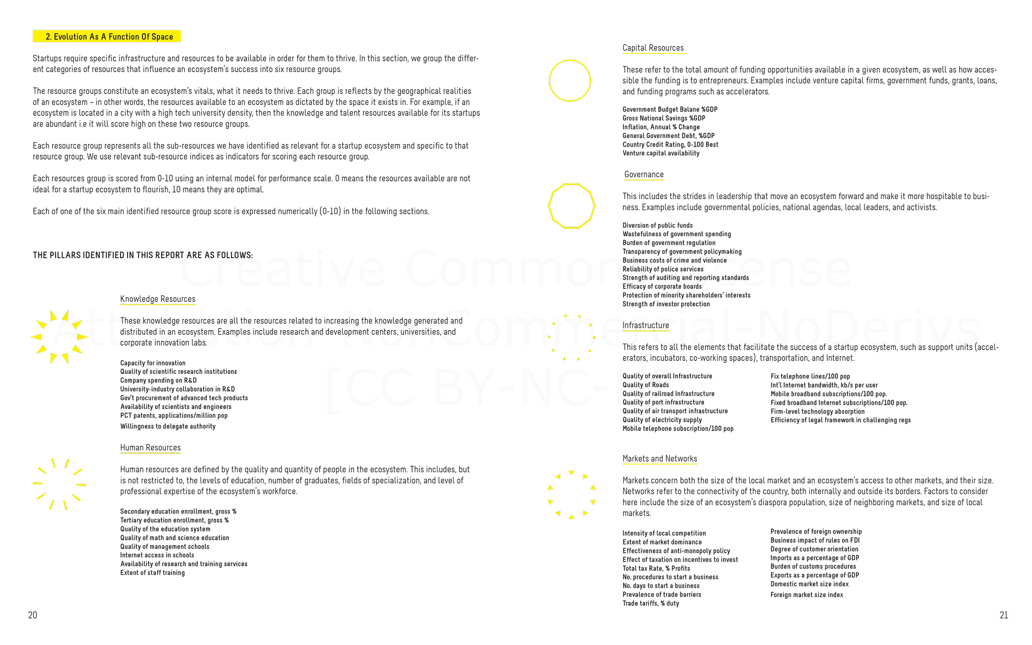 Lebanon's Startup Ecosystem Roadmap 2015 | PDF