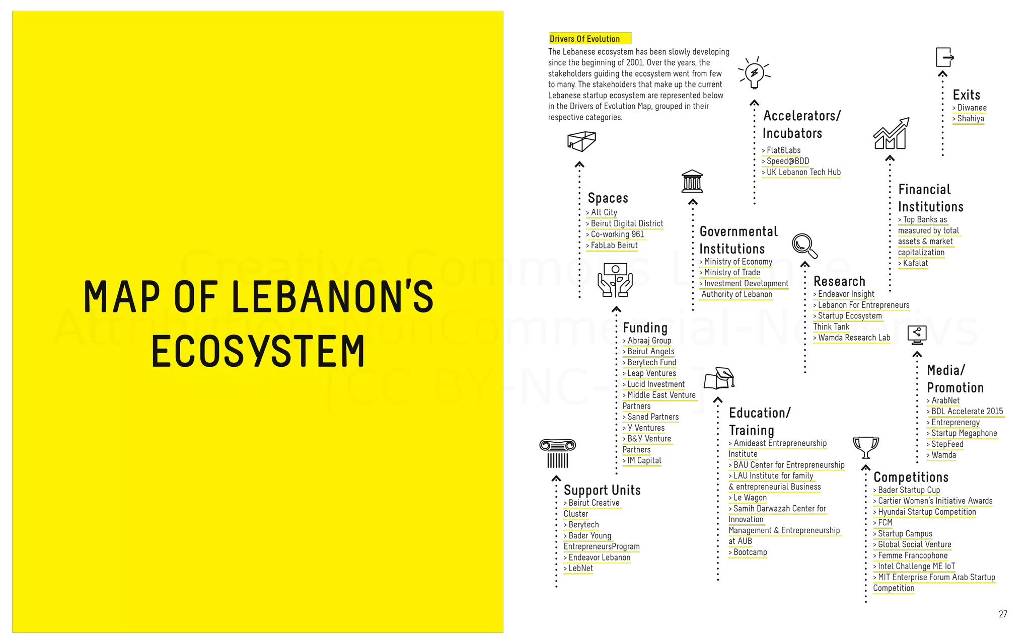 Lebanon's Startup Ecosystem Roadmap 2015 | PDF