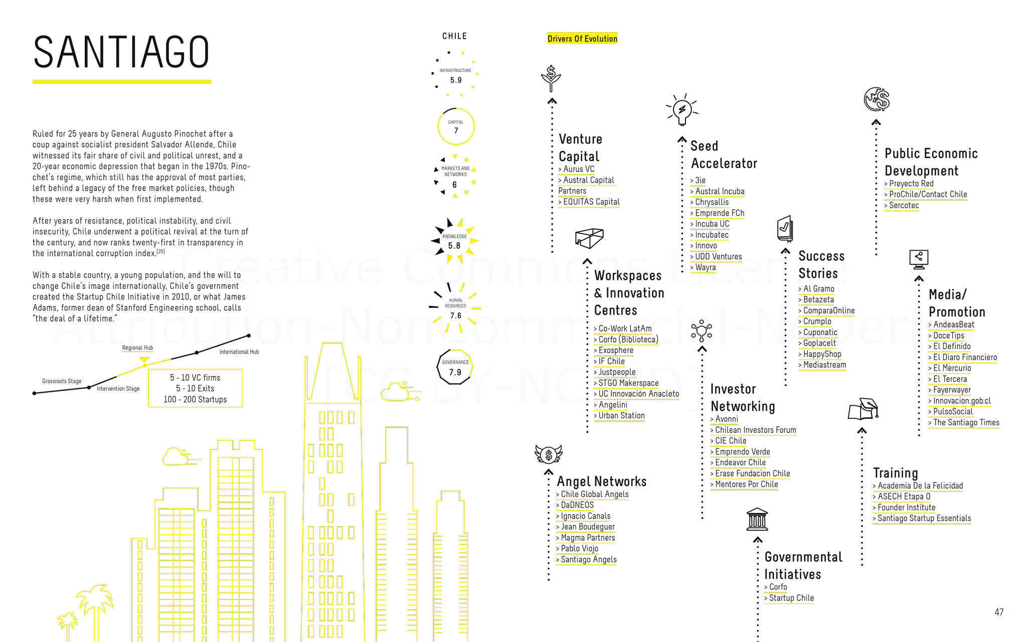 Lebanon's Startup Ecosystem Roadmap 2015 | PDF