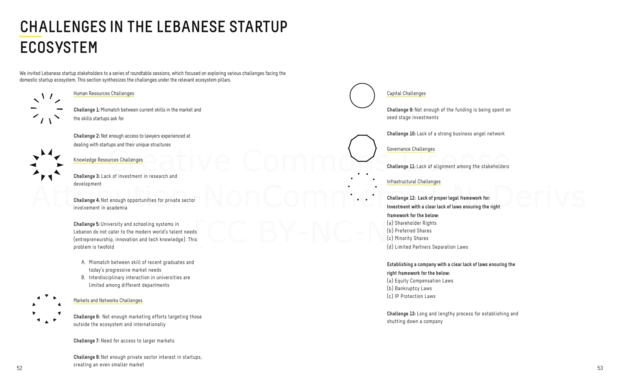 Lebanon's Startup Ecosystem Roadmap 2015 | PDF