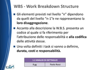 Le basi del project management | PPTX