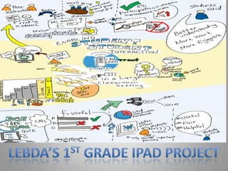 Lebda's i pad blog | PPT