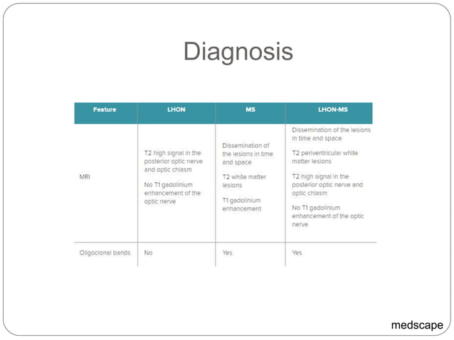 Leber’s Hereditary Optic Neuropathy – multiple sclerosis (LHON-MS) | PPT