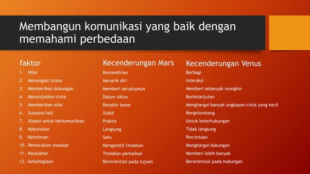Lebih jauh memahami sisi mars dan sisi venus.pptx