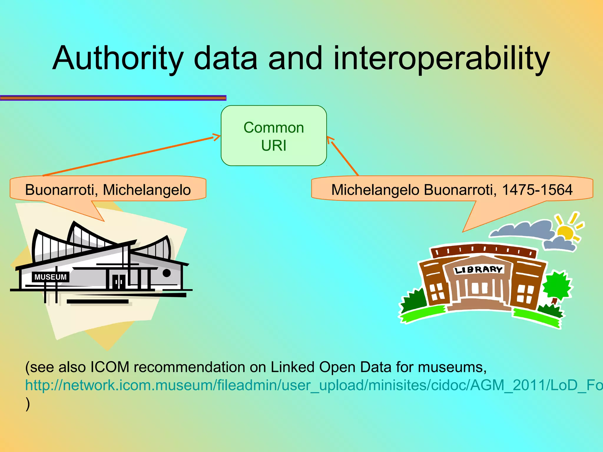 An Example of Library and Museum Cooperation: FRBRoo | PPT