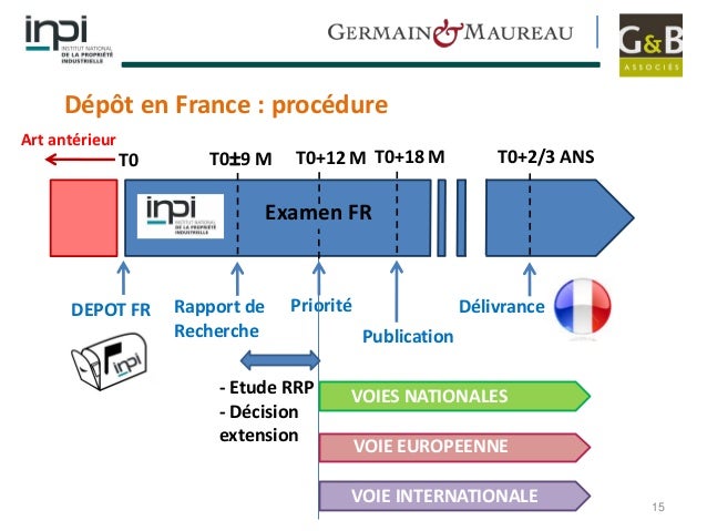 Le brevet unitaire européen présenté par l’INPI, le cabinet G&a…