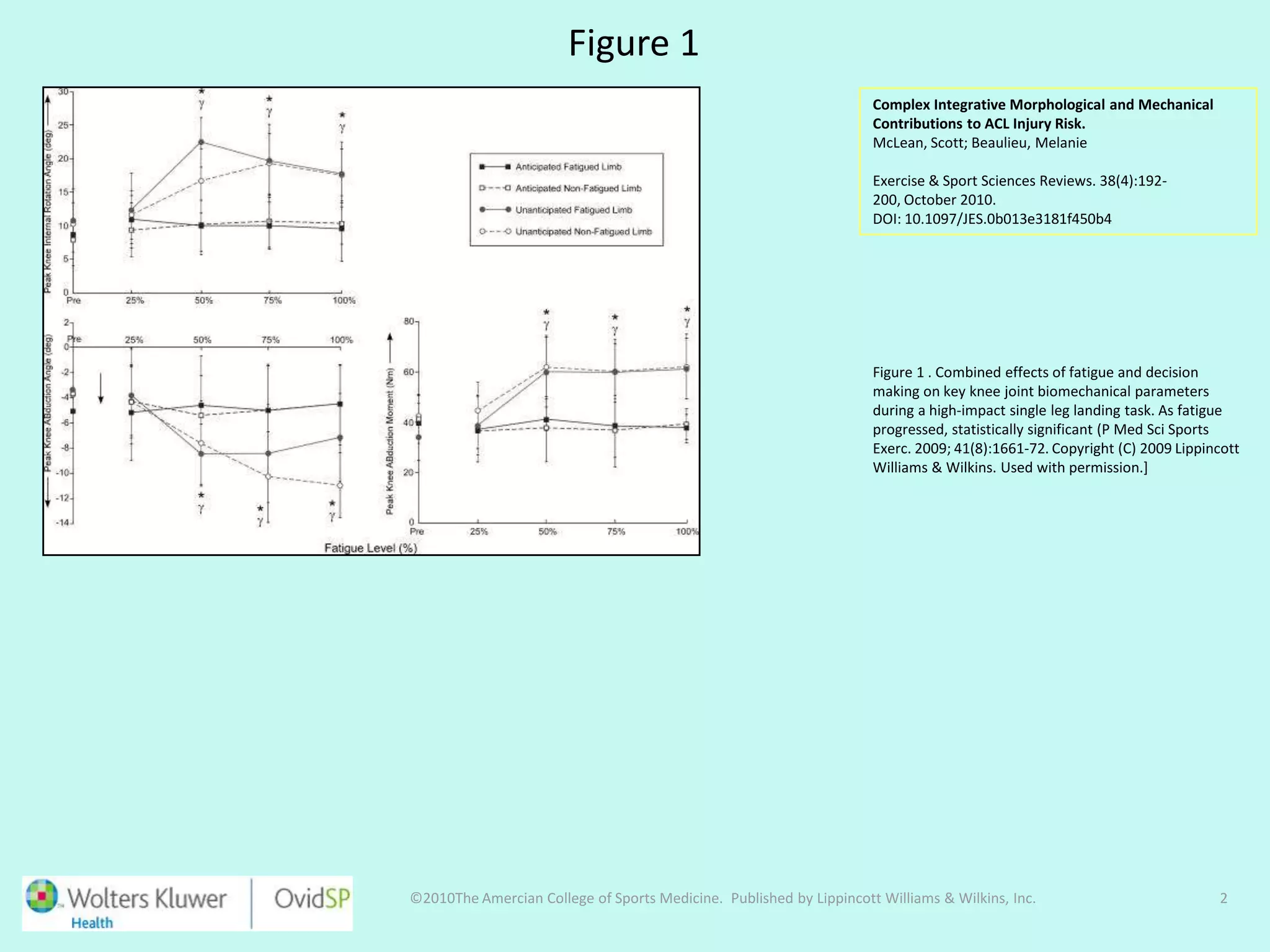 ACL Injuries in Women Athletes 2011 | PPTX