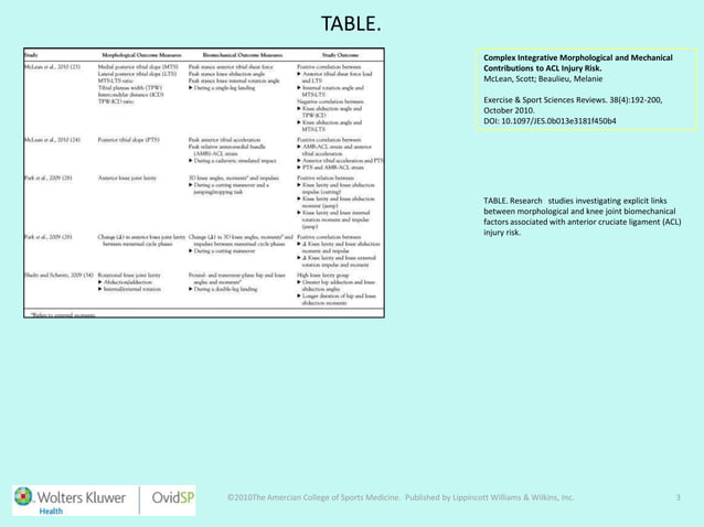 ACL Injuries in Women Athletes 2011 | PPT