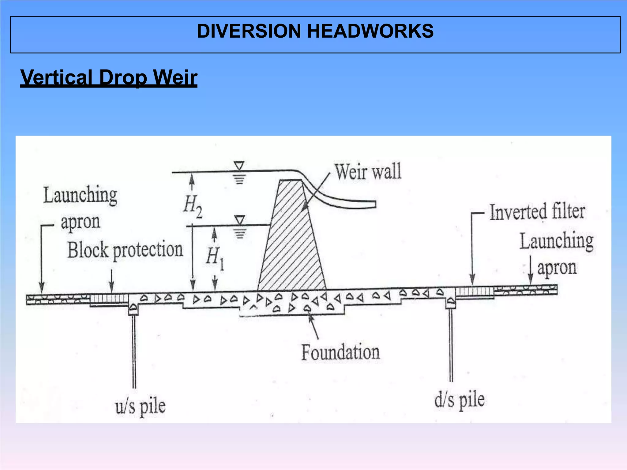 Lec-00-Weir&Barrages.pptx