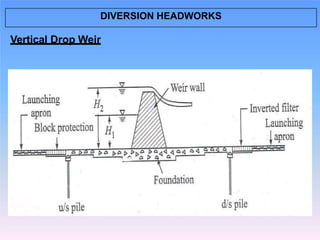 Lec-00-Weir&Barrages.pptx