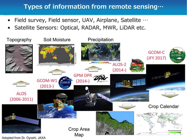 Fundamental Introduction to Remote Sensing | PPT