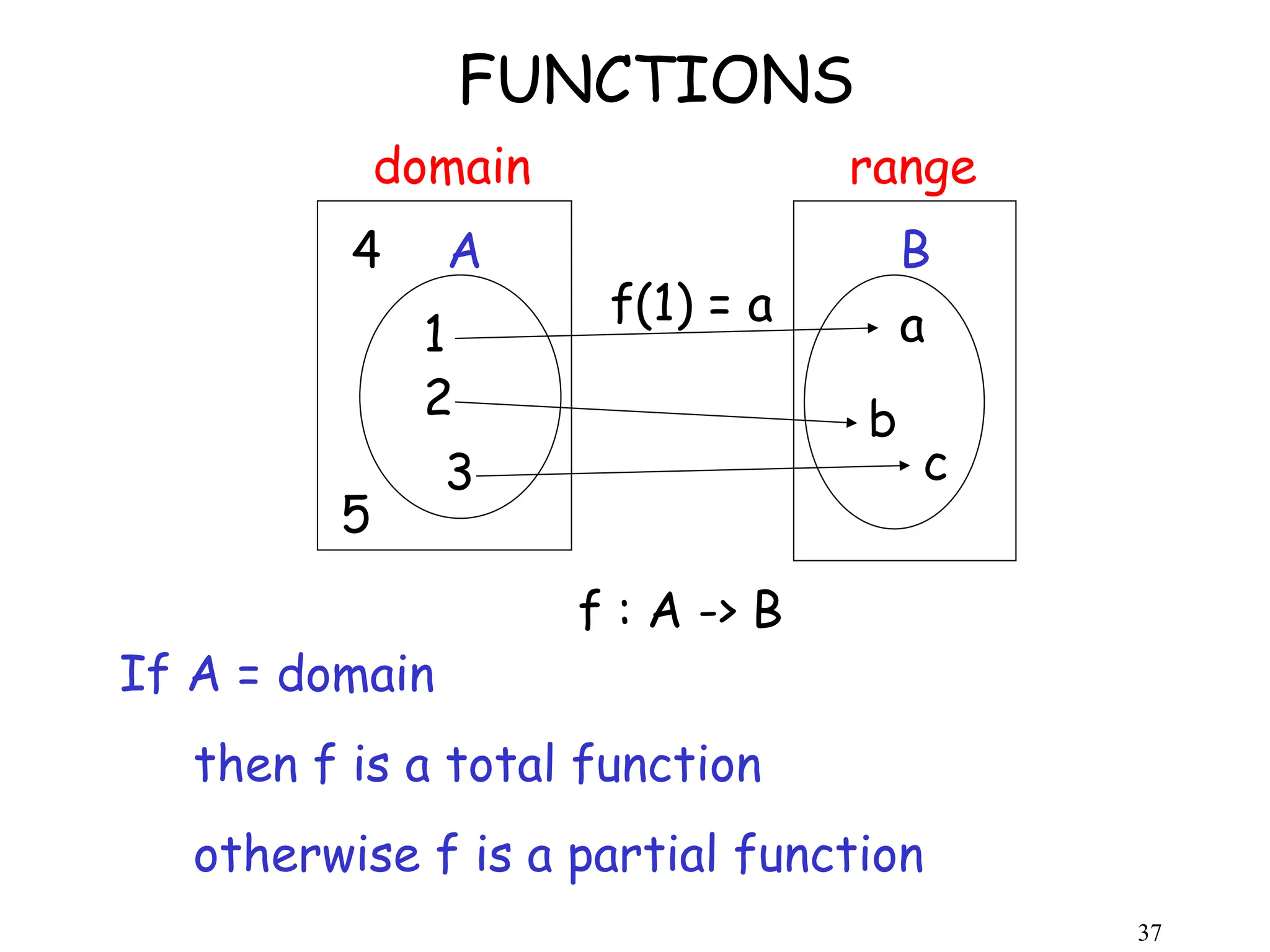 Lecture 1 Introduction To Language Theory And Finite Automata Ppt 9595