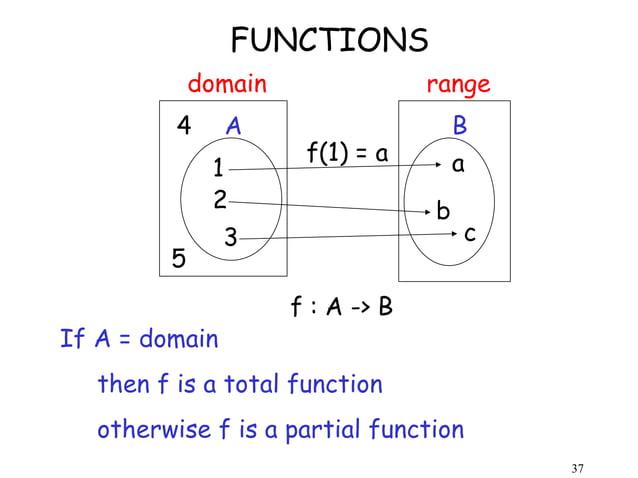 Lecture 1 Introduction To Language Theory And Finite Automata Ppt 0393
