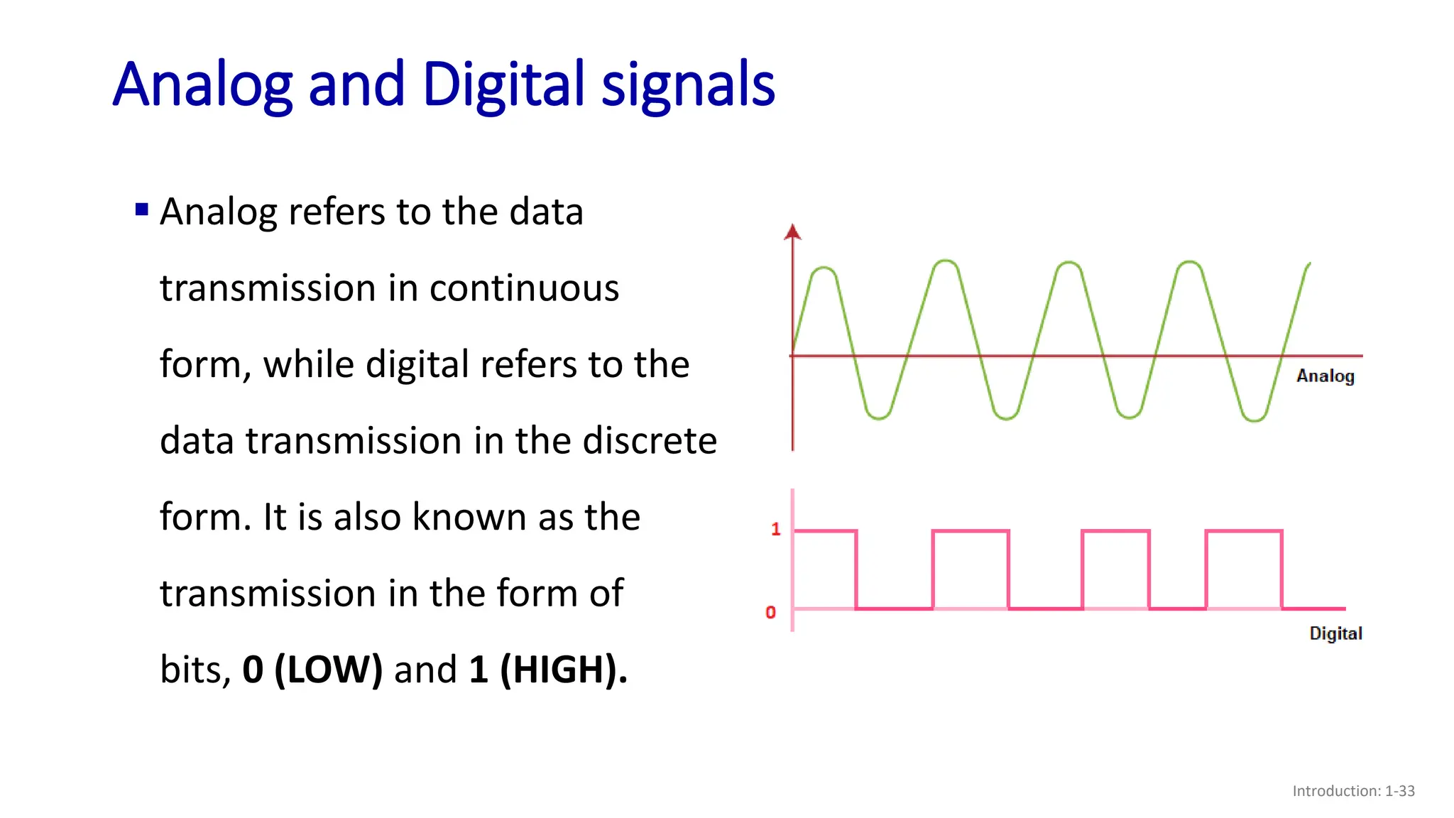 Lec-01 Introduction Computer Networks... | PPT
