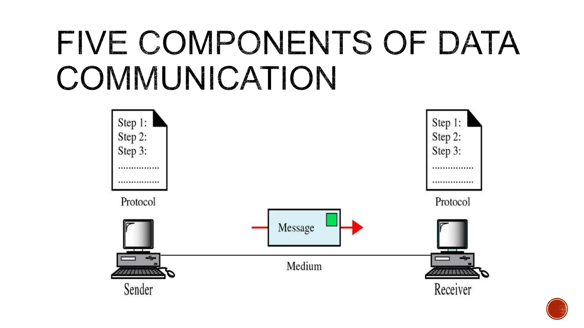 Lec-01 Introduction Computer Networks... | PPT