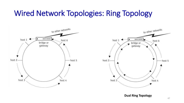 Lec-01 Introduction Computer Networks... | PPT