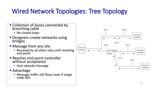 Lec 01 Introduction Computer Networks Ppt