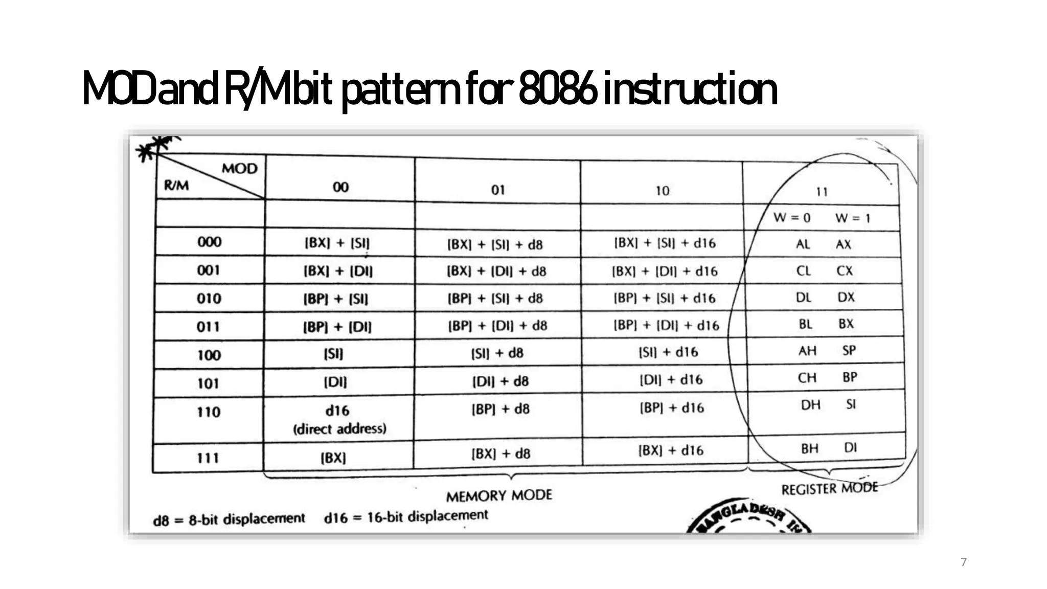 Assembly language programming introduction.pptx Assembly language programming introduction.pptx