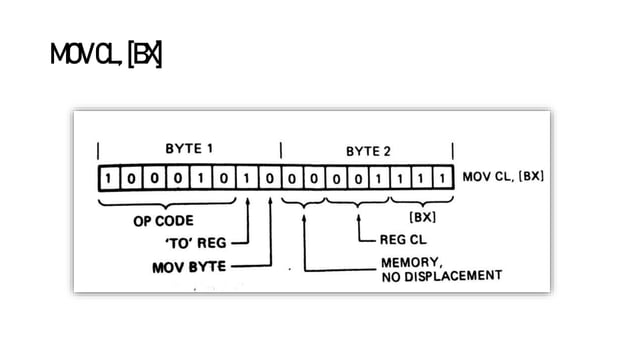 Assembly language programming introduction.pptx