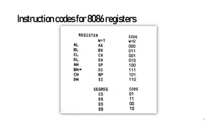 Assembly language programming introduction.pptx