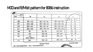 Assembly language programming introduction.pptx