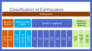 Lec-03 EARTHQUAKE DISASTER MANAGEMENT.pptx