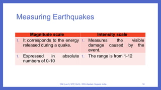 Lec-03 EARTHQUAKE DISASTER MANAGEMENT.pptx