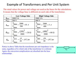 [LEC-03] Per Unit Calculations (Part-1).pdf