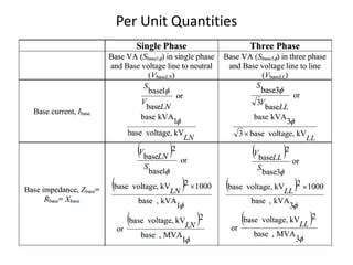 [LEC-03] Per Unit Calculations (Part-1).pdf