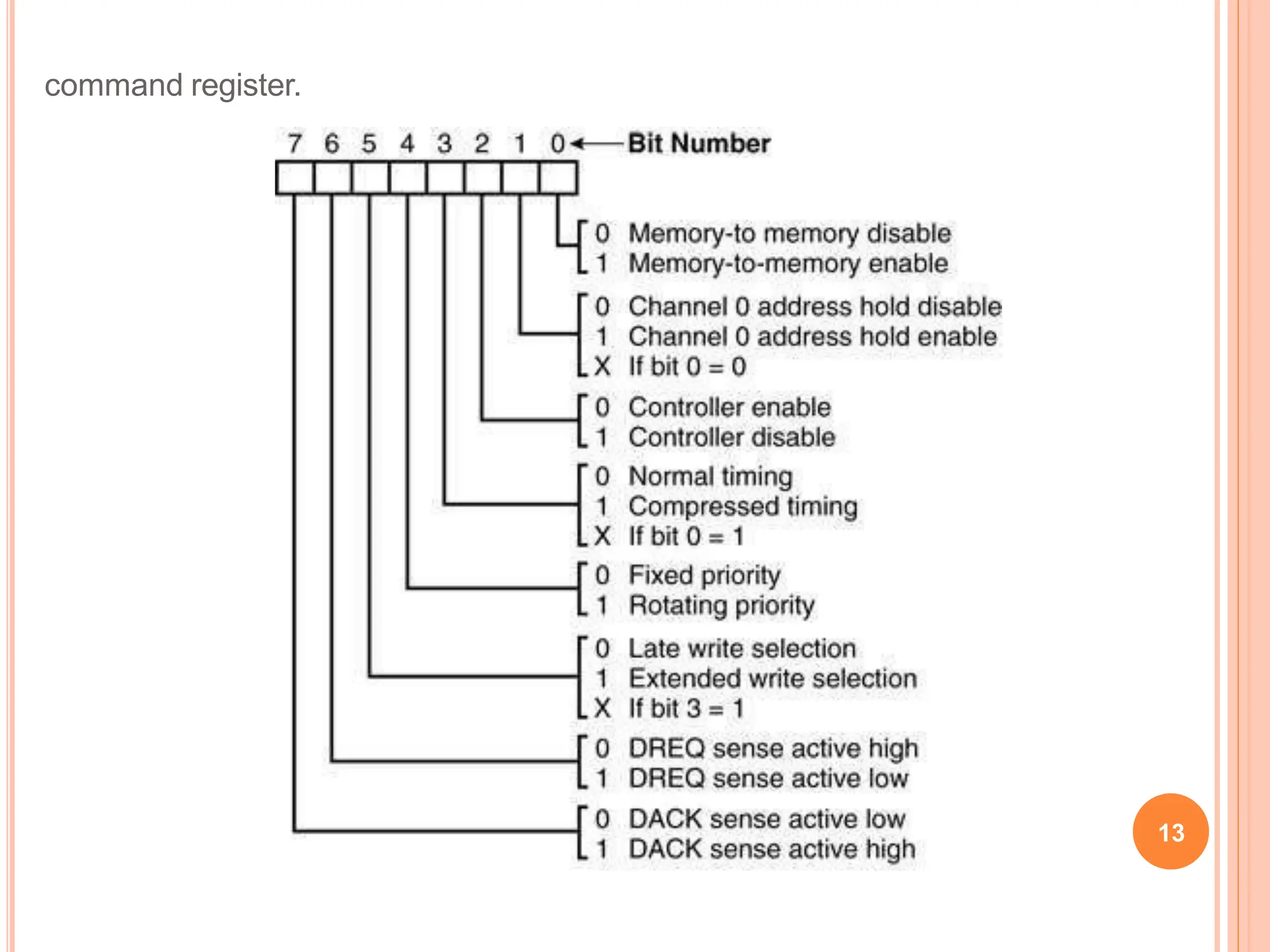 Direct memory access controller slide.pptx