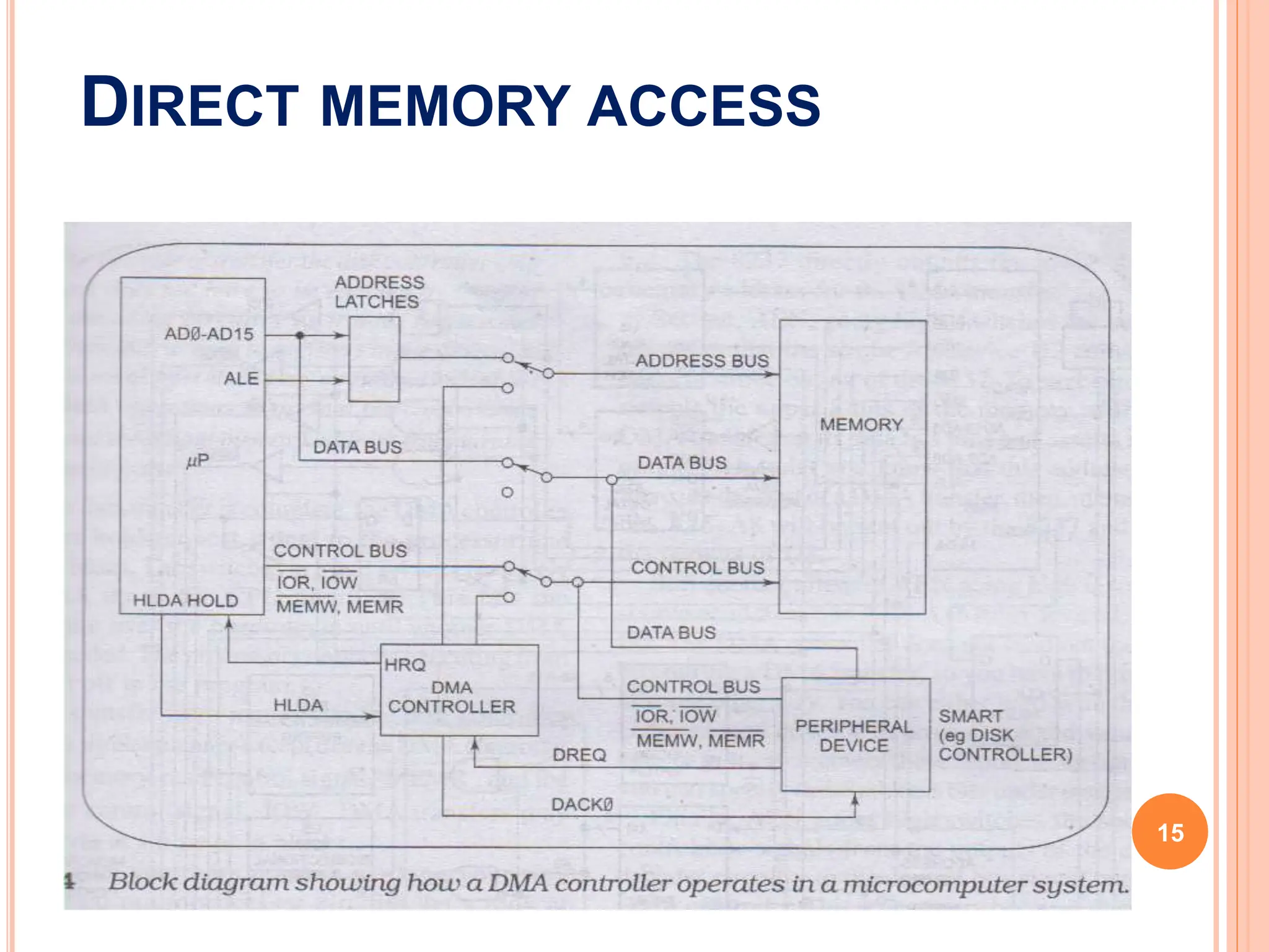 Direct memory access controller slide.pptx