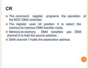 Direct memory access controller slide.pptx