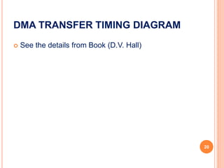 Direct memory access controller slide.pptx