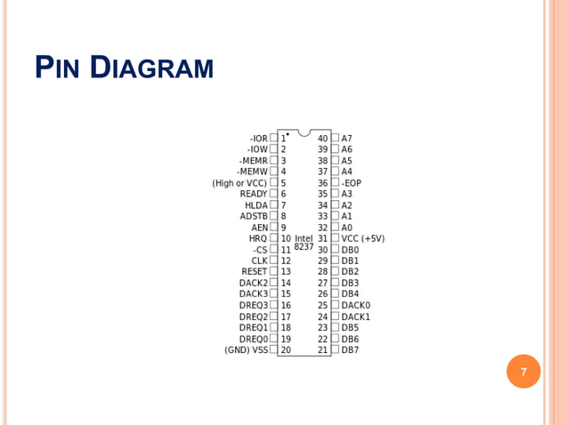 Direct memory access controller slide.pptx