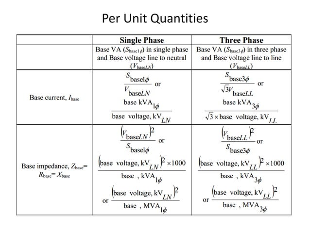 [LEC-04] Per Unit Calculations (Part-2).pdf