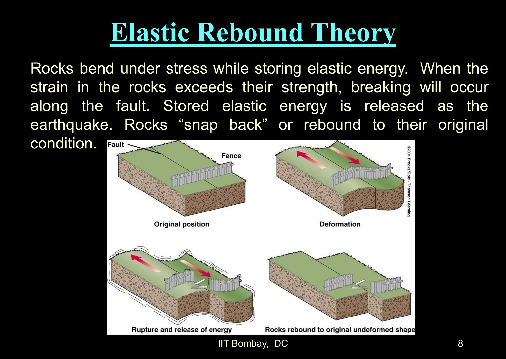geotechnical earthquake engineering topic engineering seismology | PDF