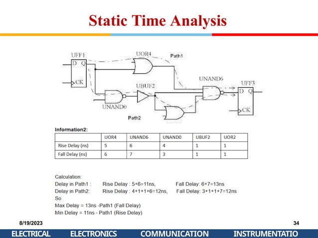 Lec-05_Static timing analysis digital vlsi design | PPTX