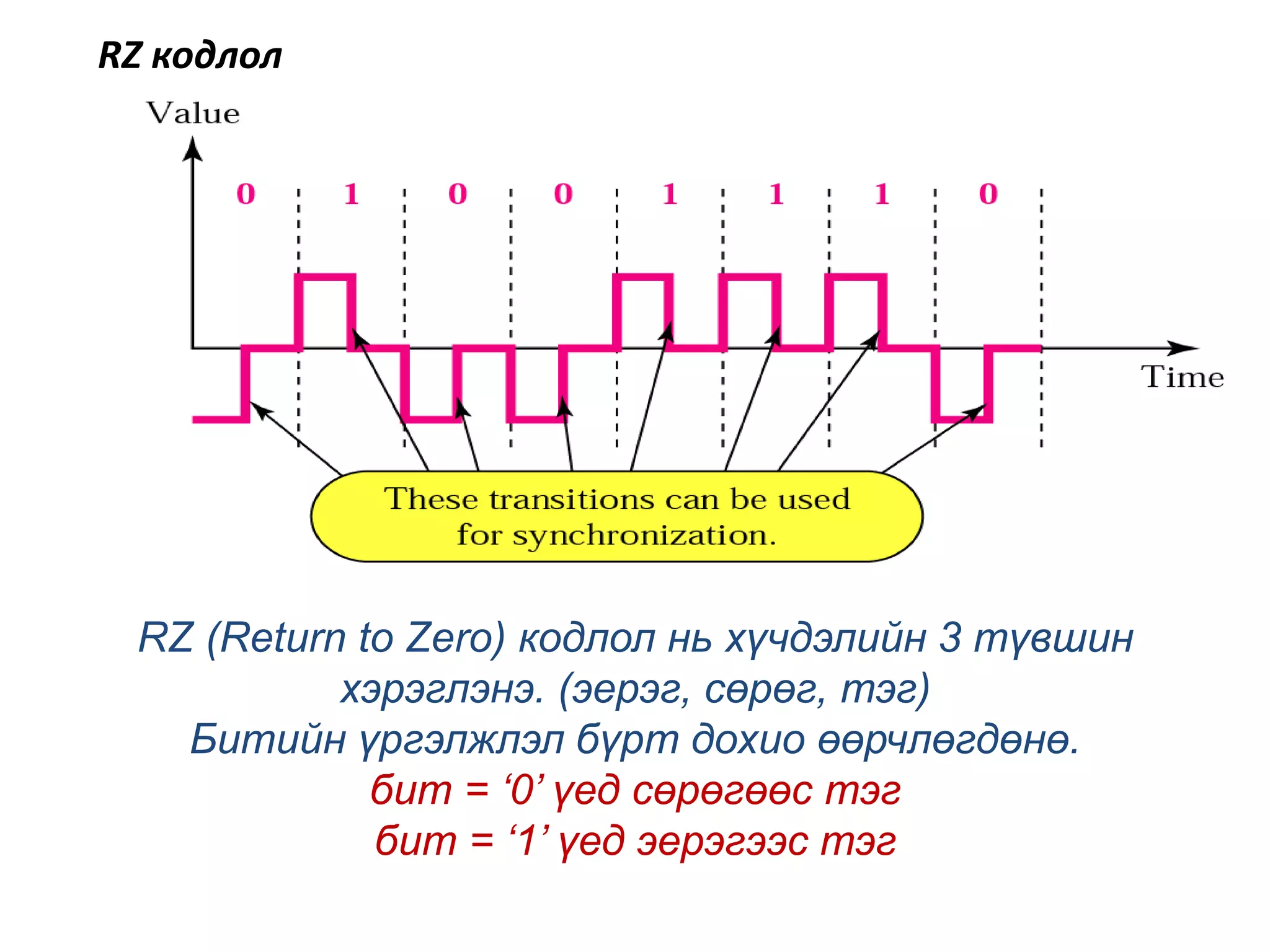 Lec 05 transmission of digital signal | PPSX