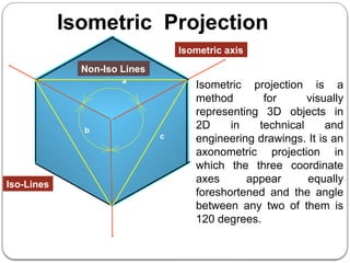 isometric views for civil engineering.pptx