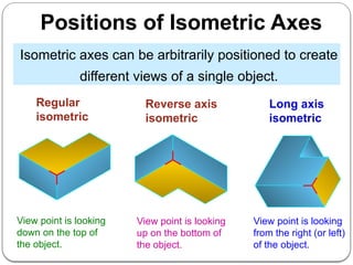 isometric views for civil engineering.pptx