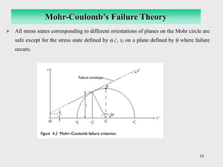Lec-07 by dr irshad ahmad departement .pptx