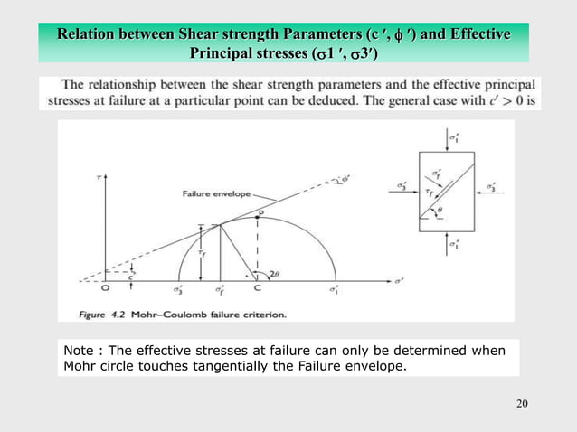 Lec-07 by dr irshad ahmad departement .pptx