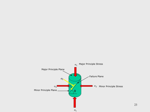 Lec-07 by dr irshad ahmad departement .pptx