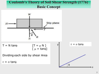 Lec-07 by dr irshad ahmad departement .pptx