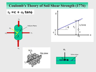 Lec-07 by dr irshad ahmad departement .pptx
